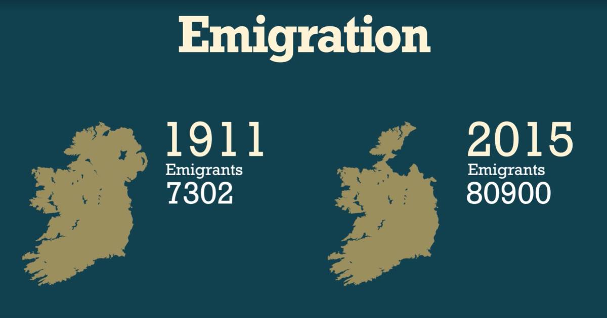 Ireland: A Century of Change - Irish in Britain
