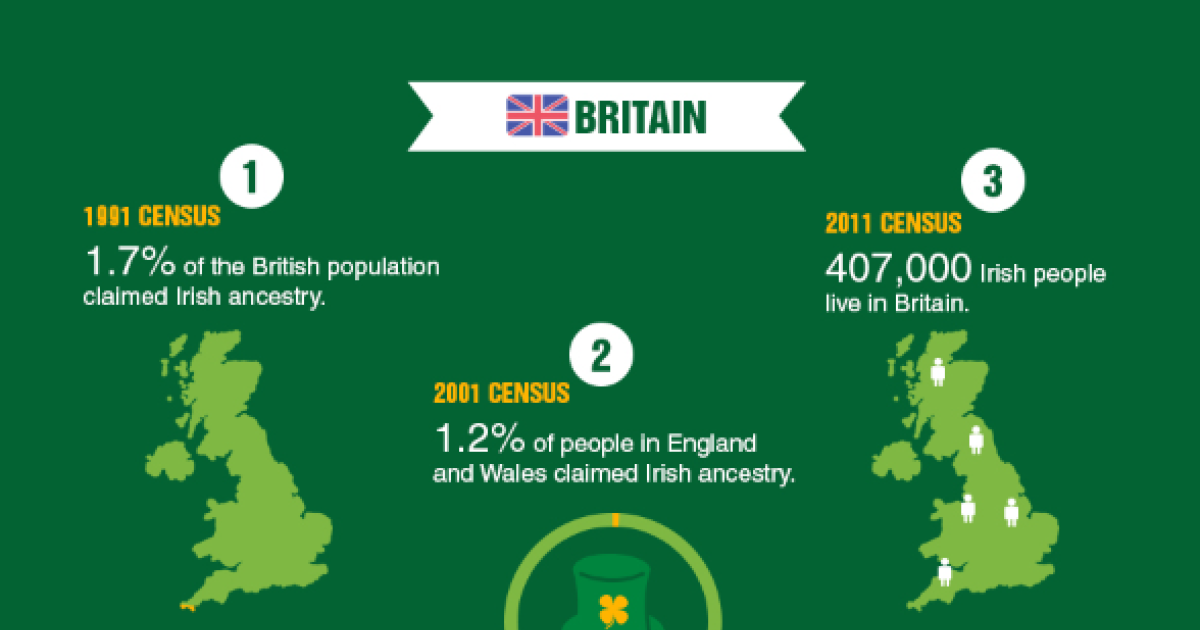 The Irish Abroad Infograph - Irish in Britain