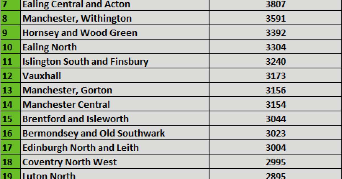 Crunching the Irish numbers for the general election - Irish in Britain